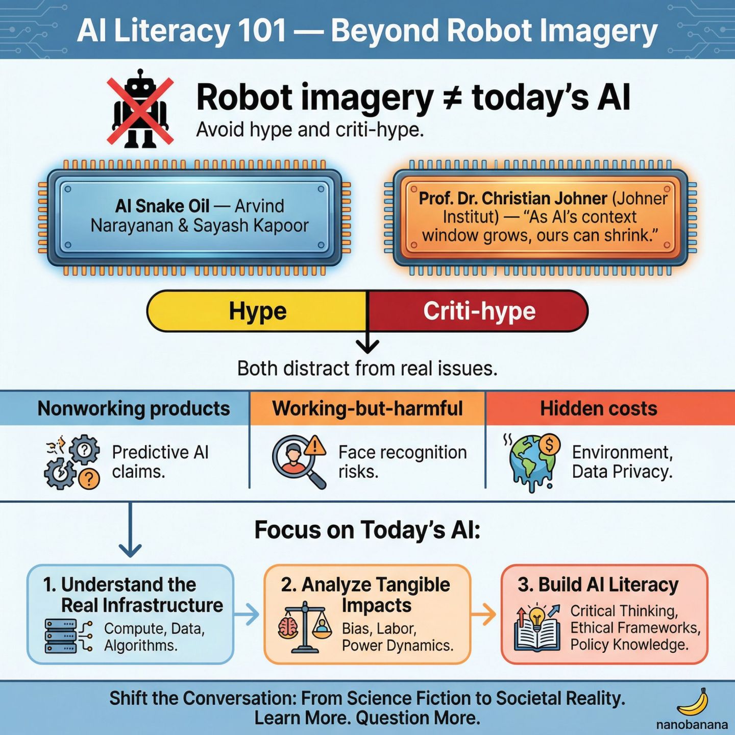 AI Literacy 101 – Dina RoxenTool